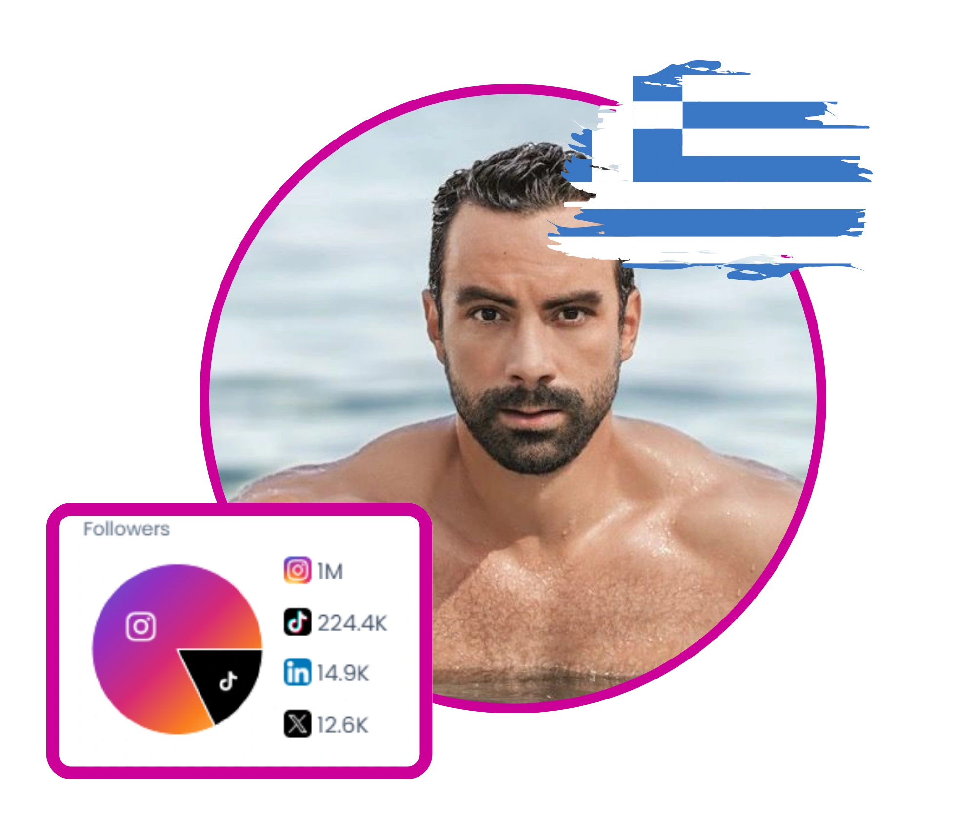 Top 20 Instagram Influencers in Greece in 2025 - Favikon